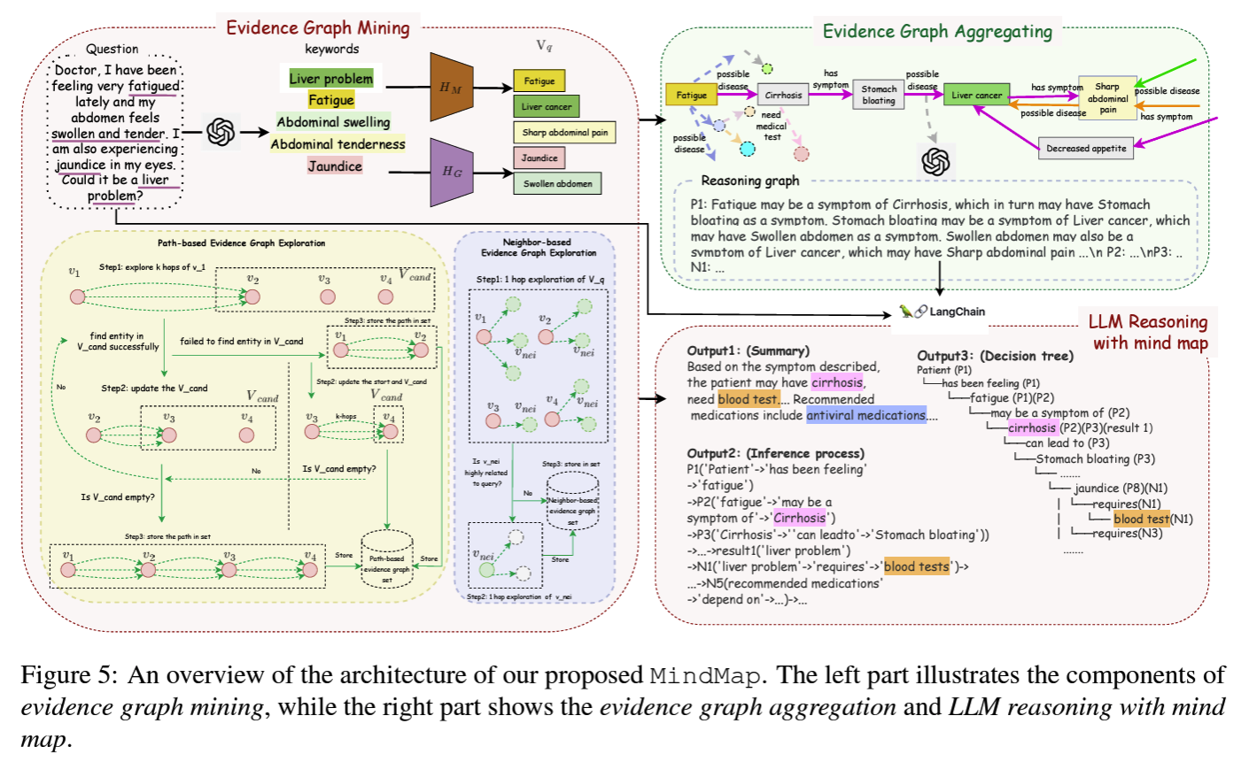 Title MindMap: Enhancing LLMs with Knowledge Graphs - grapgway.ai - Editor