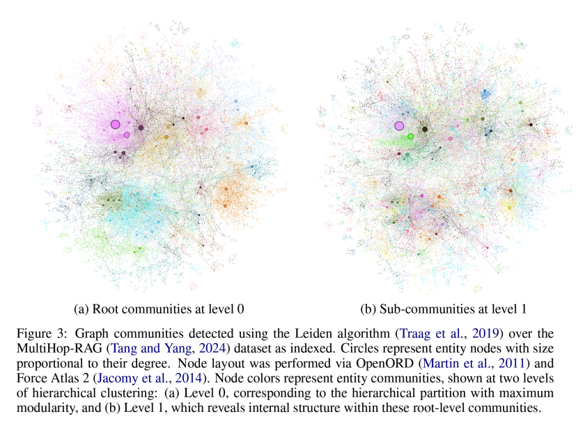 From Local to Global: Enhancing Query-Focused Summarization with Graph RAG - grapgway.ai - Editor